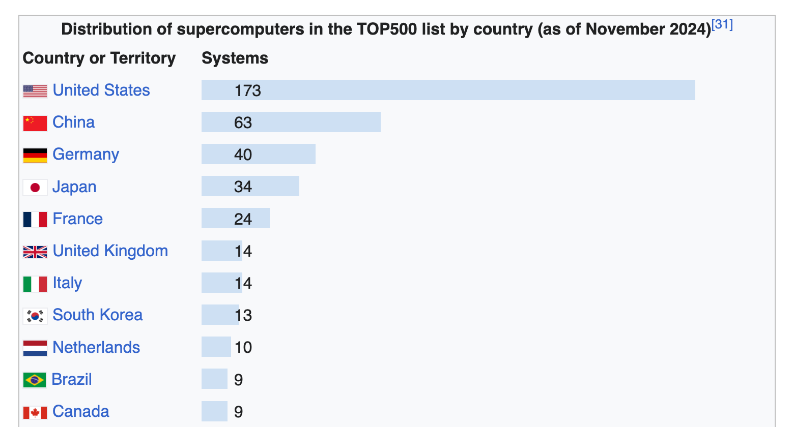 Comprehensive Thoughts on AI